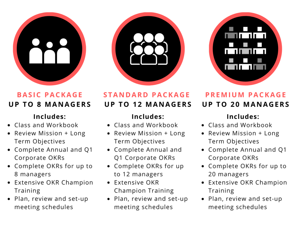 Fast-Track 30 Day OKR Implementation Programs | Atruity